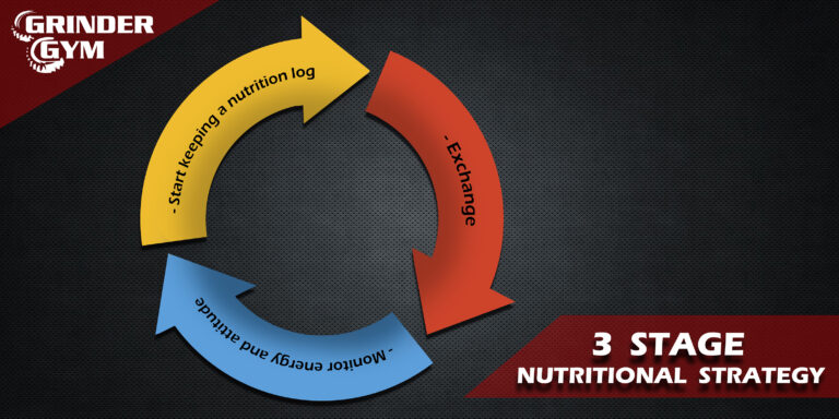 3 Stage Nutritional Strategy – Grinder Gym