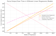 Force Dynamics in Linear Progression: How Different Progression Models ...